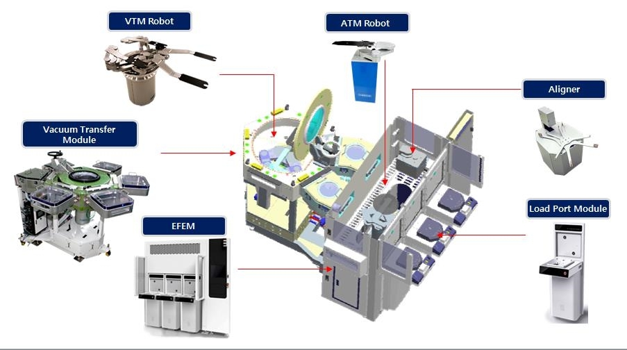 이미지: cluster tool system 개요